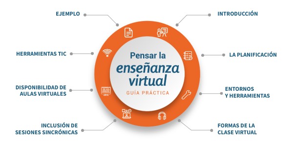 Pensar la enseñanza virtual | Genially