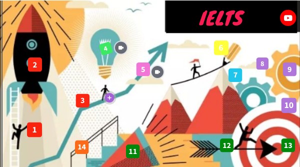 Introduction to IELTS
