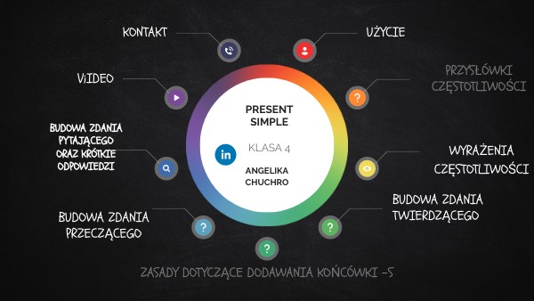 PRESENT sIMPLE | Genially