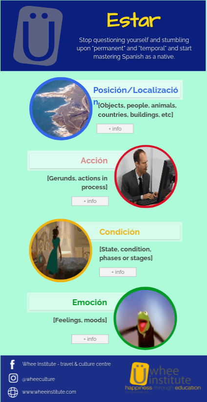 INFOGRAFÍA ESTAR | Genially