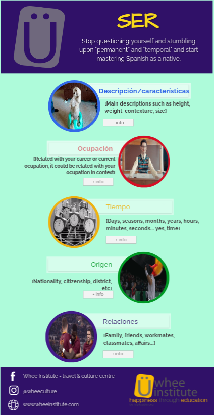 INFOGRAFÍA SER | Genially