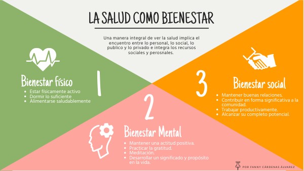 La salud como bienestar
