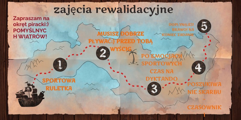 rewalidacja | Genially