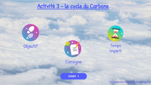 le cycle du carbone | Genially