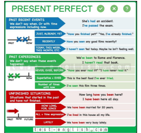 Present Perfect