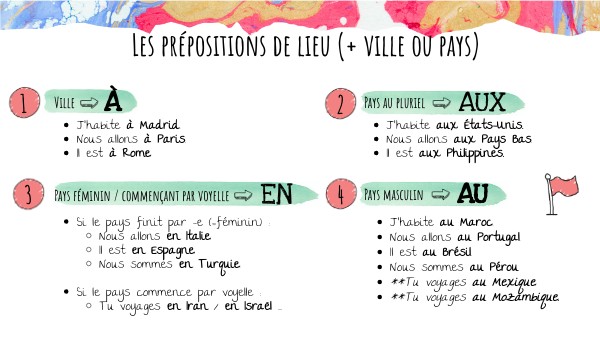 E3FR - Les prépositions de lieu (+ ville ou pays) | Genially