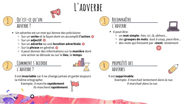 B1FR - Les adverbes de manière