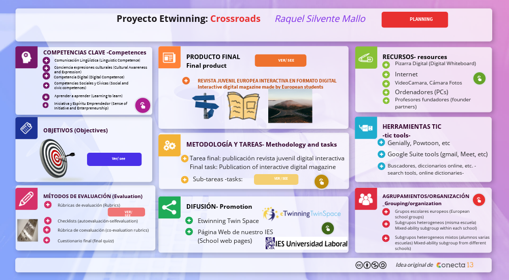 CANVAS PROYECTO ETWINNING | Genially