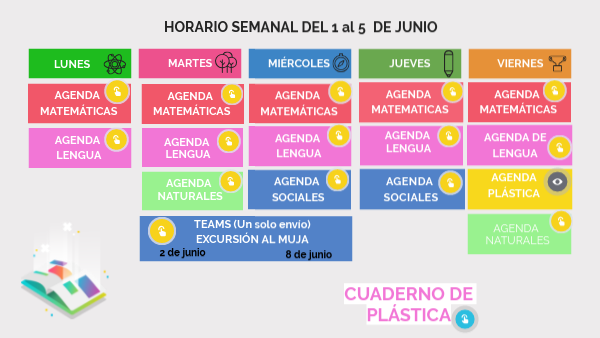 Semana 1 al 5 de junio | Genially