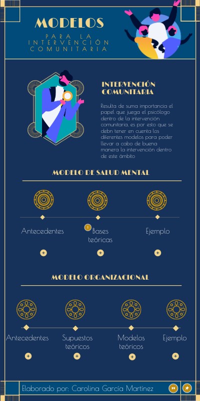 Modelos para la intervención comunitaria | Genially