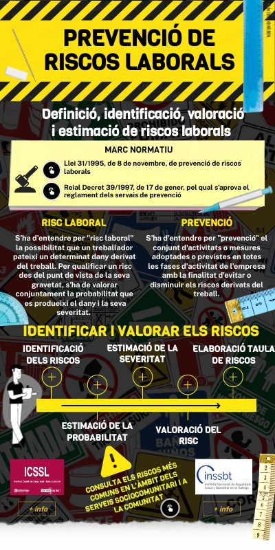 PREVENCIÓ DE RISCOS LABORALS | Genially