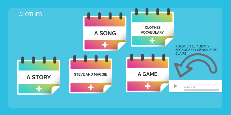 INGLÉS CLAIRE: LA ROPA | Genially