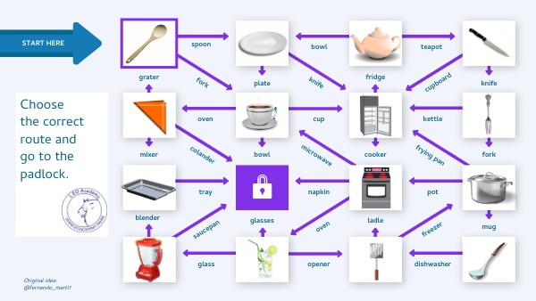 kitchen utensils | Genially