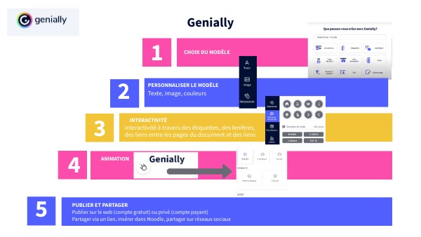 Mod'Op Genially | Genially