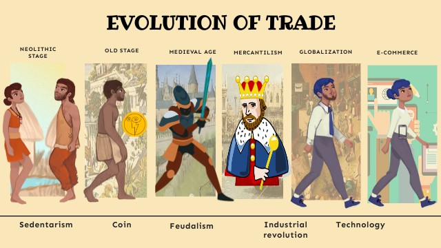 EVOLUTION of Trade | Genially