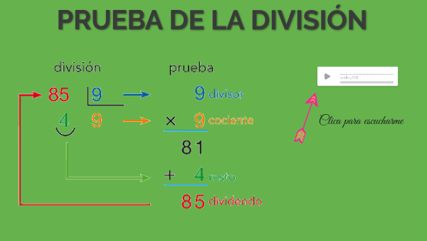 PRUEBA DE LA DIVISIÓN | Genially