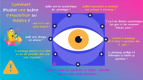 Questions pour les scènes d'exposition | Genially