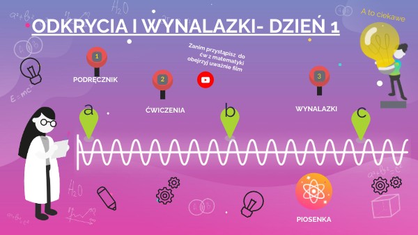 Wynalazek a odkrycie | Genially