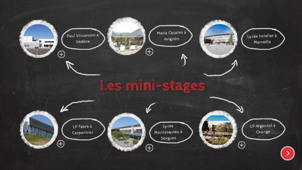 les mini-stages | Genially