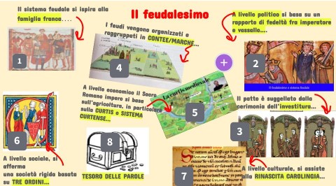 BOZZA_FEUDALESIMO INTERATTIVO | Genially