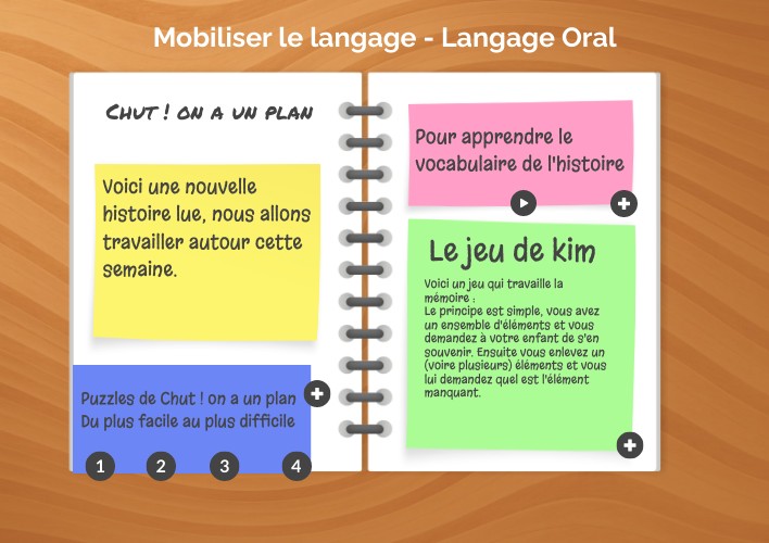 Chut on a un plan | Genially