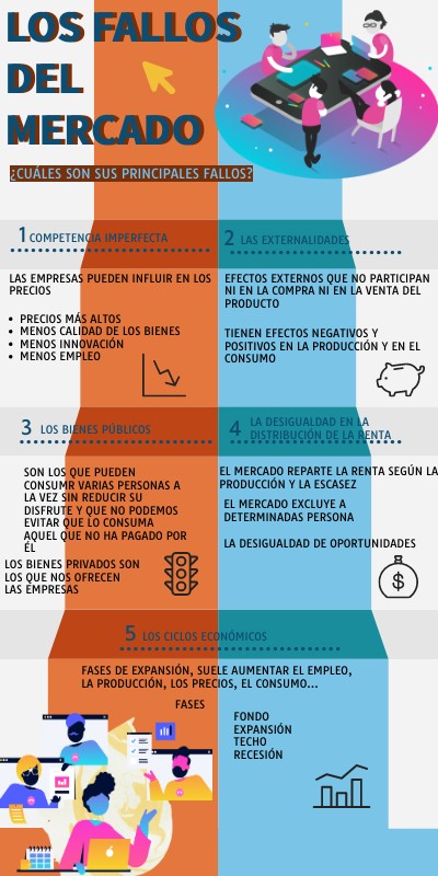 LOS FALLOS DEL MERCADO | Genially