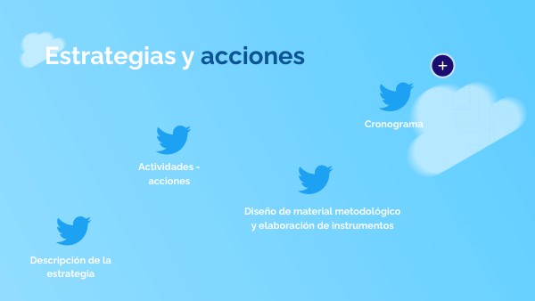 Fase VI Estrategias y acciones | Genially