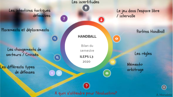 Handball ileps L3 | Genially