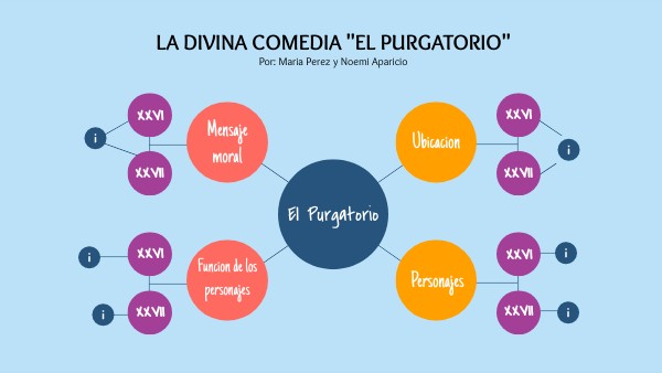 El Purgatorio- Canto 26 y 27