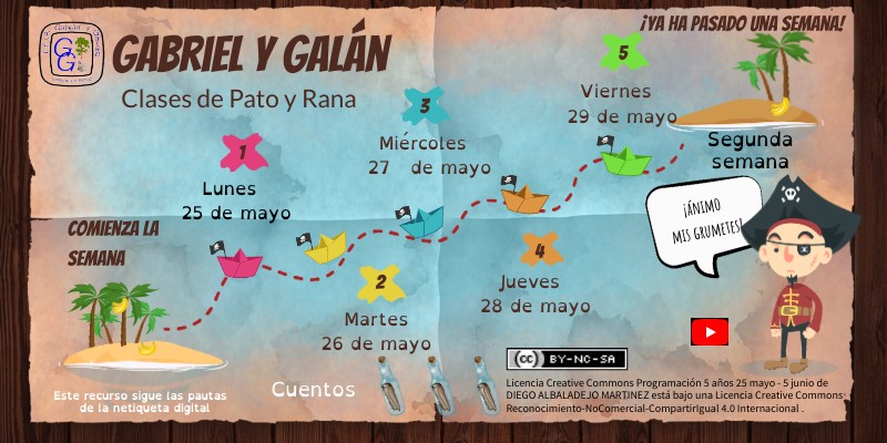 3. Programación 5 años 25 mayo - 5 junio | Genially