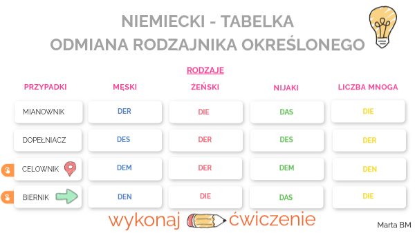 TABELKA NIEMIECKI RODZAJNIK