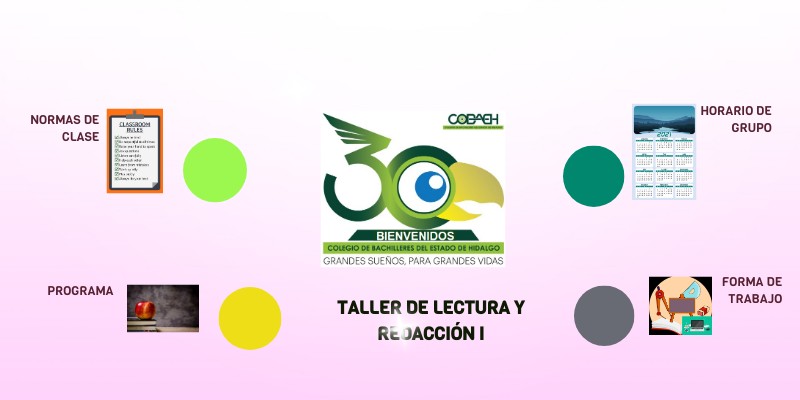 LINEAMIENTOS DE CLASE | Genially