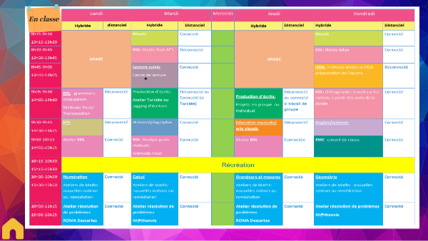 EDT-Classe | Genially