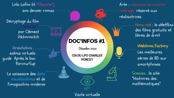 CDI infos décembre 2020 | Genially