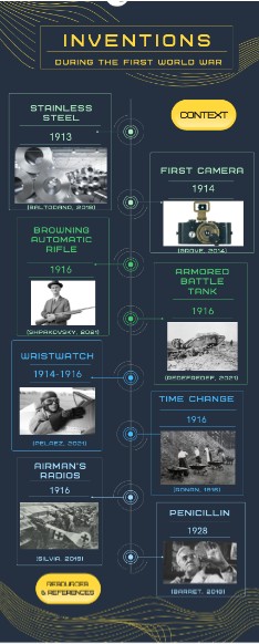 INVENTIONS First World War