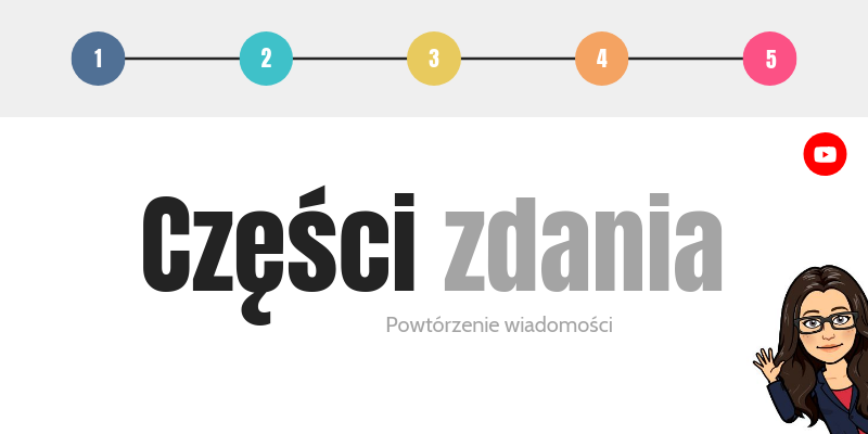 Części zdania | Genially