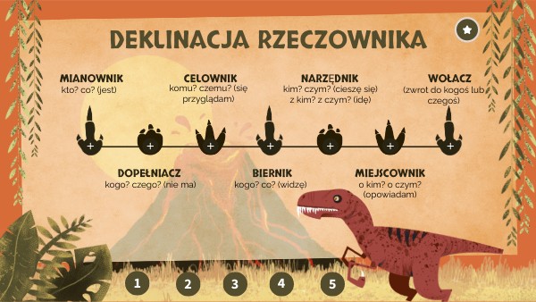 Deklinacja rzeczownika | Genially