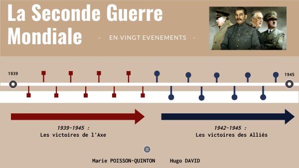 La Seconde Guerre Mondiale | Genially
