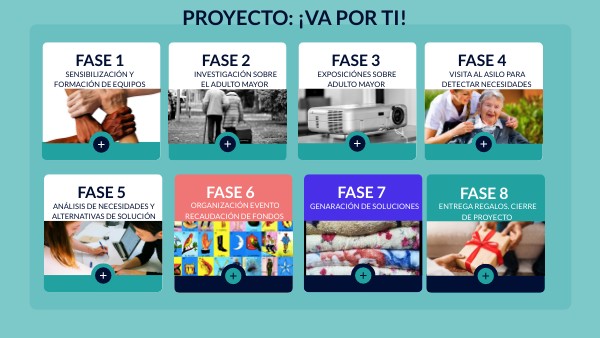 FASES PROYECTO BLOQUE | Genially