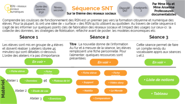 Séquence SNT | Genially