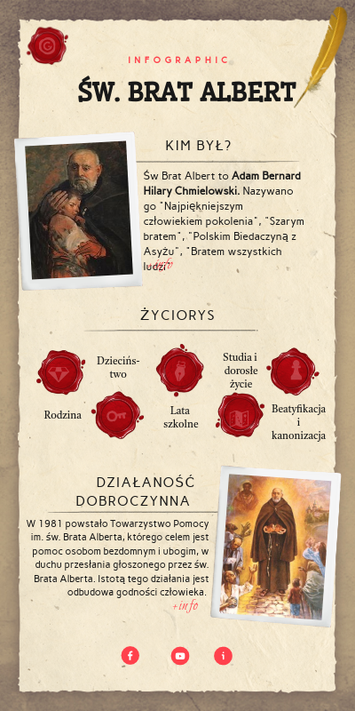 Brat Albert | Genially