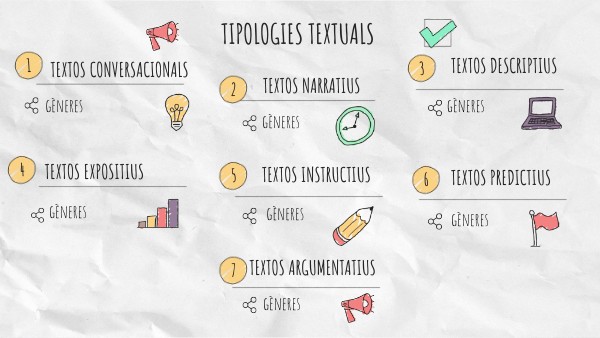 Tipologies textuals