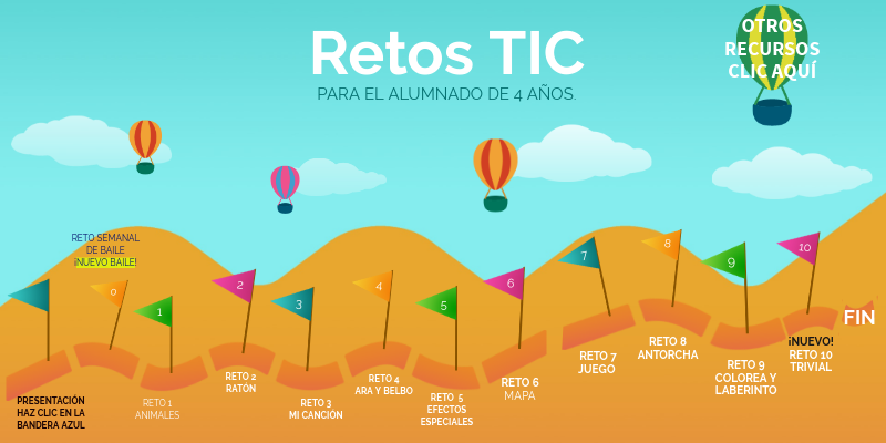 RETO TIC 4 AÑOS | Genially