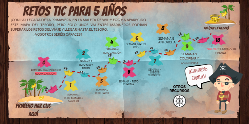 RETOS TIC 5 AÑOS | Genially