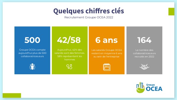 Chiffres clés GR OCEA