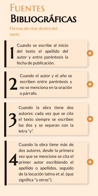 Formas de citar dentro del texto | Genially