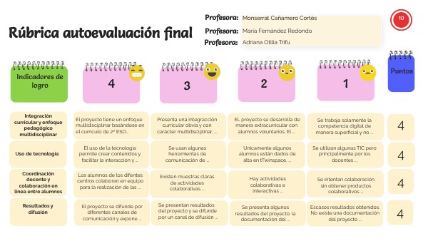 RÚBRICA EVALUACIÓN FINAL | Genially