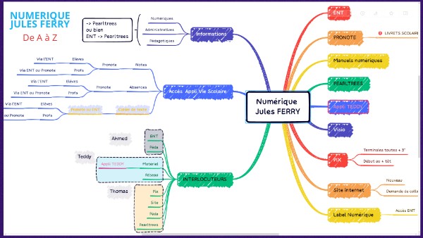 NUMERIQUE FERRY | Genially