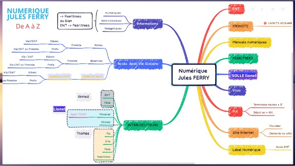 NUMERIQUE FERRY 2023-24 | Genially