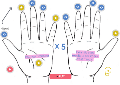 Les tables de multiplication | Genially